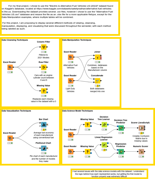 Final Project — NodePit